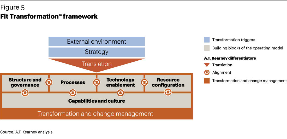 Getting lean, agile, and strong: transformations in the telecom ...